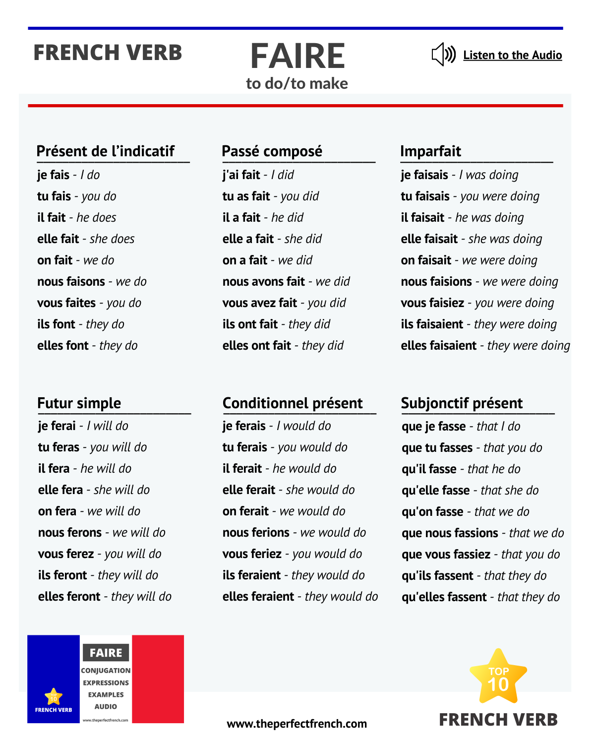 Faire - Conjugation of Faire - To Do/To Make 🇫🇷 Top 10 French Verb ...