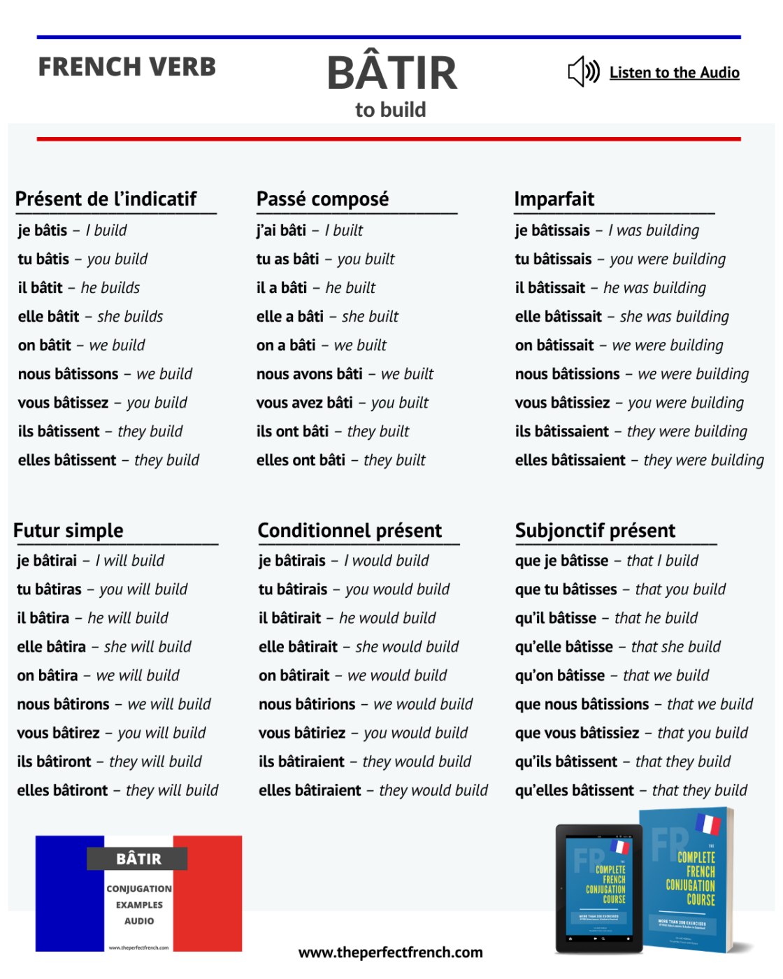 Bâtir - Conjugation of Bâtir - To Build - French Online Language ...