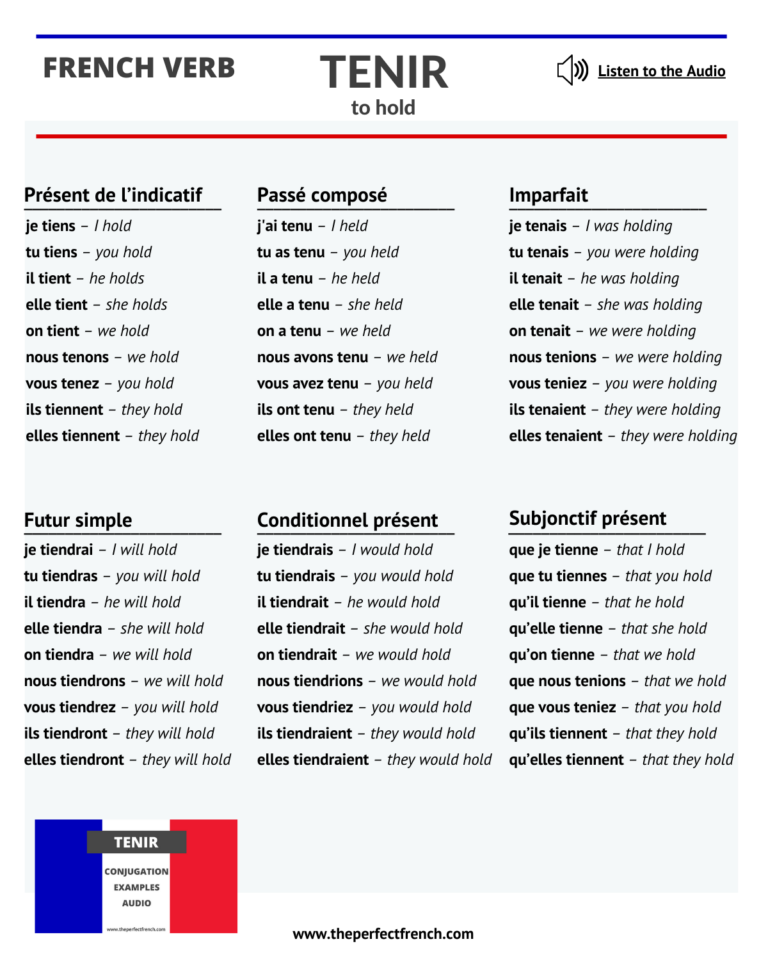 Tenir - Conjugation of Tenir - To Hold - French Online Language Courses ...