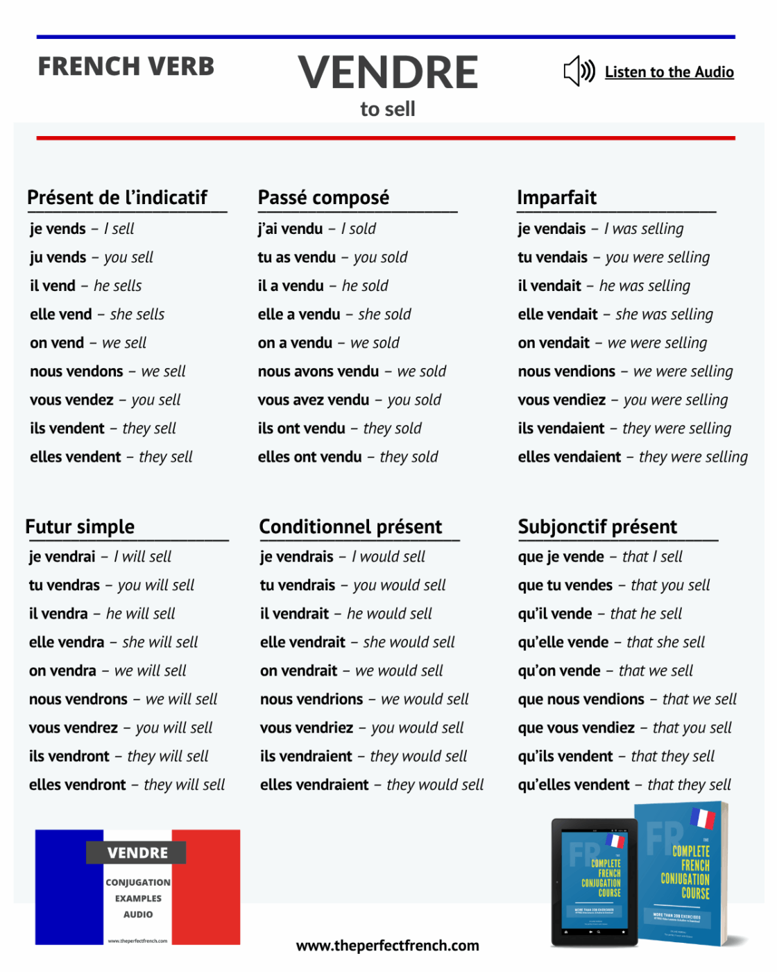 Vendre - Conjugation of Vendre - To Sell - French Online Language ...
