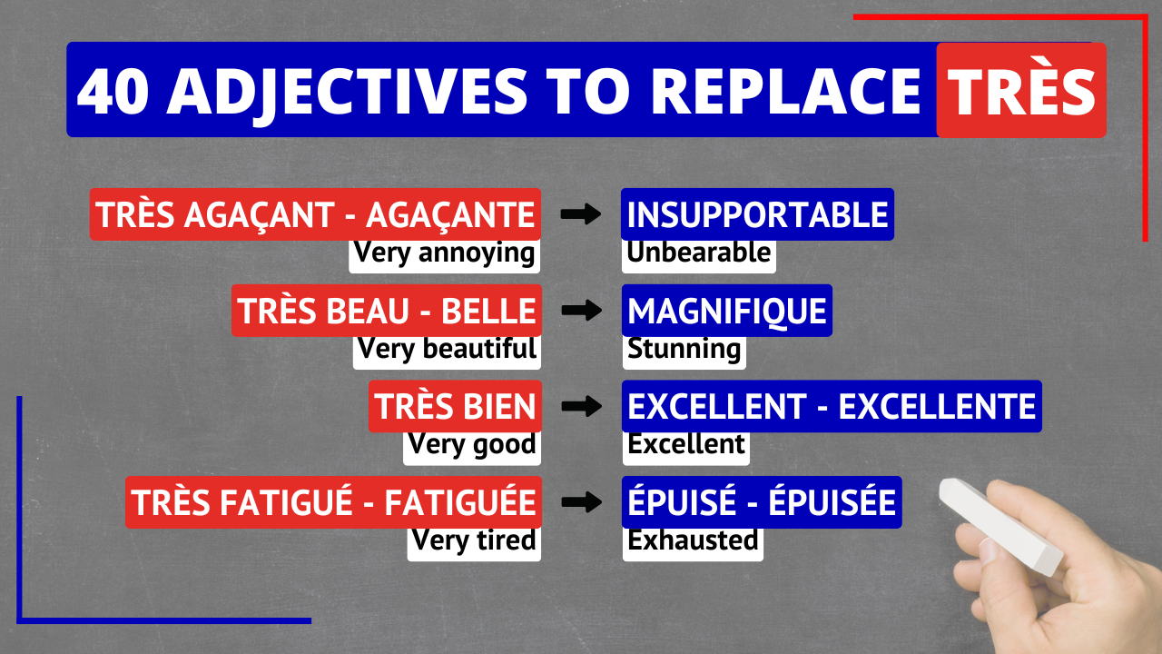 Don't Always Use TRÈS in French - French Online Language Courses | The ...
