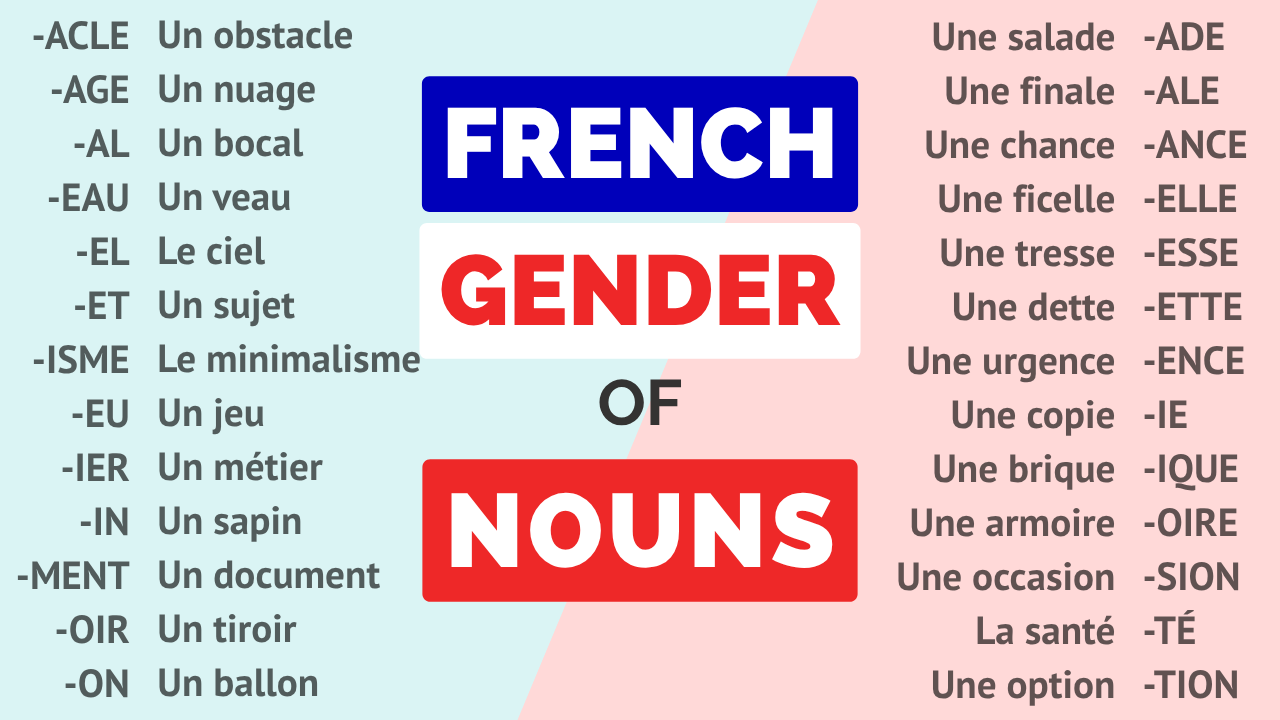 Where to Place the Adjective in French? - French Online Language ...