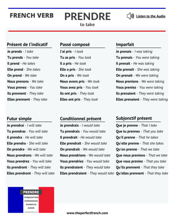 Prendre - Conjugation of Prendre - To Take - French Online Language ...