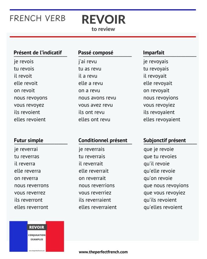 Revoir - Conjugation of Revoir - To Review