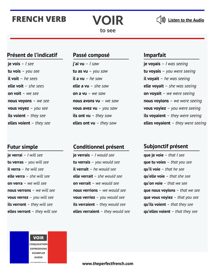 Voir - Conjugation of Voir - To See - French Online Language Courses ...