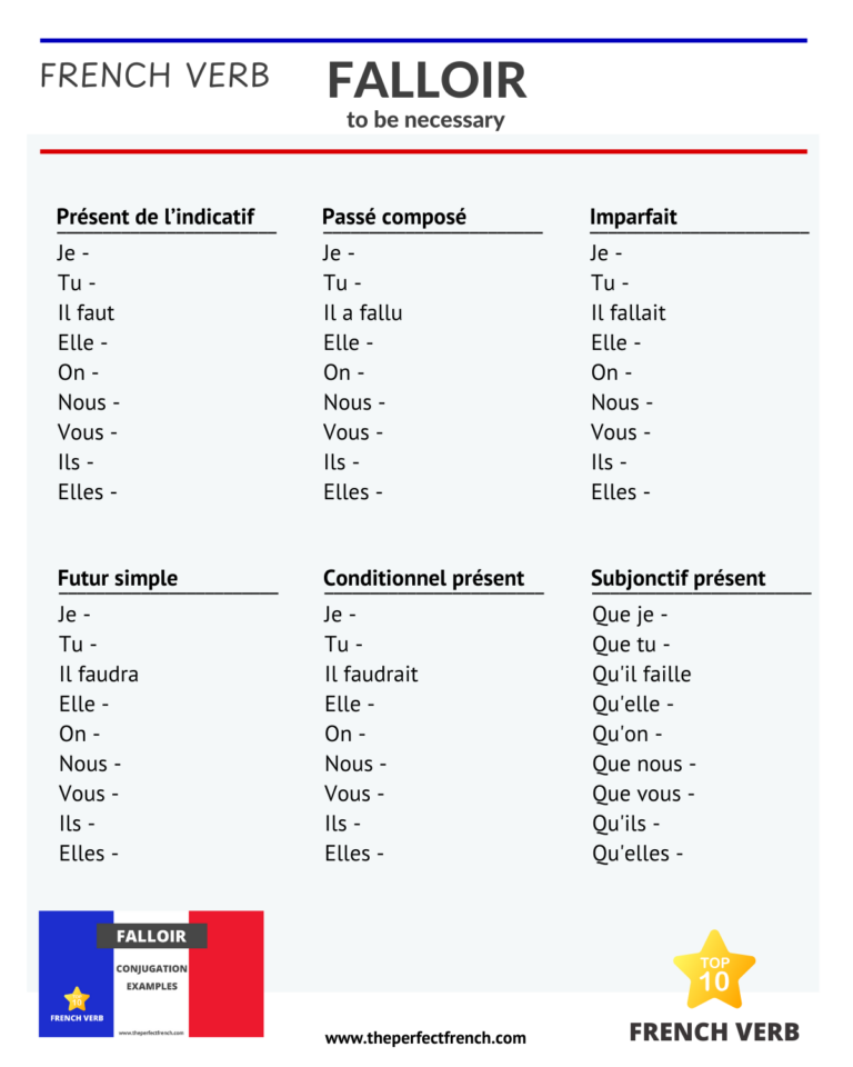 Falloir - Conjugation of Falloir - To Be Necessary 🇫🇷 Top 10 French ...