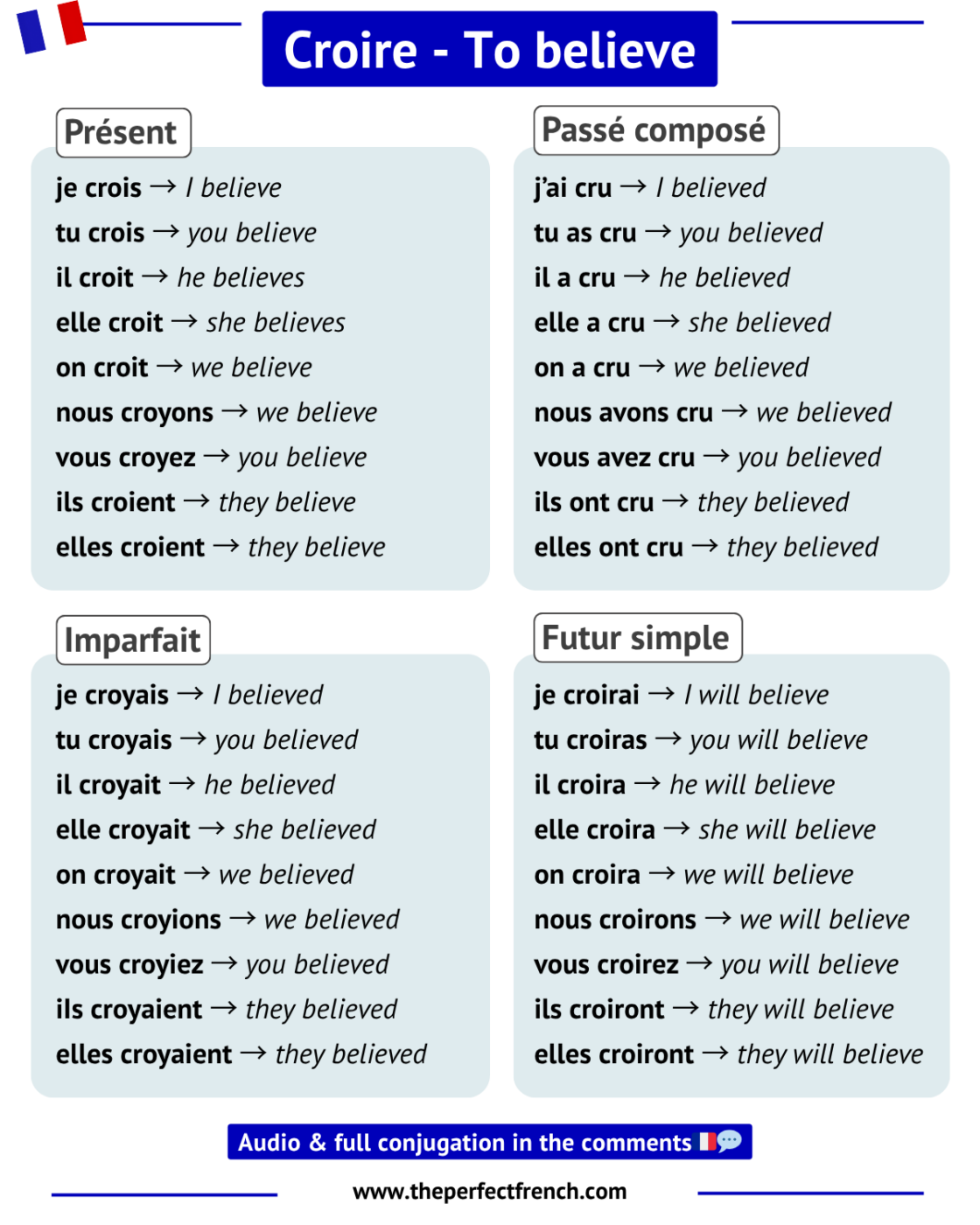 Croire - Conjugation of Croire - To Believe - French Online Language ...