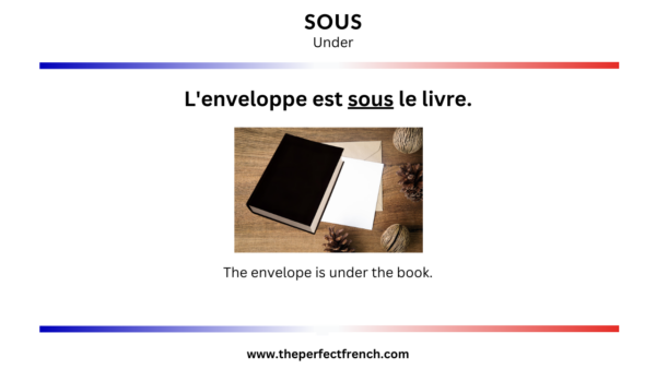 French Word of the Day - Sous (Under) - French Online Language Courses ...