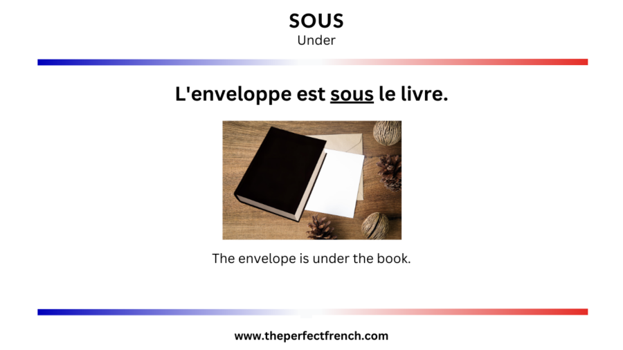 French Word of the Day - Sous (Under) - French Online Language Courses ...