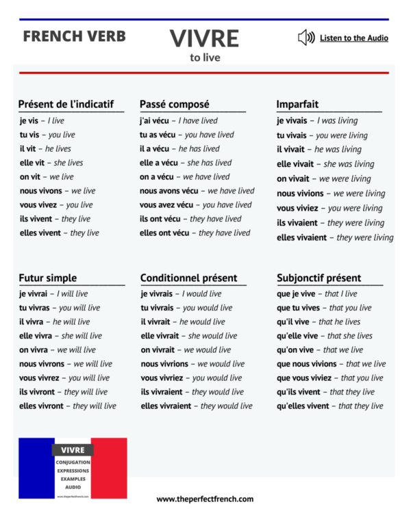 Vivre - Conjugation of Vivre - To Live