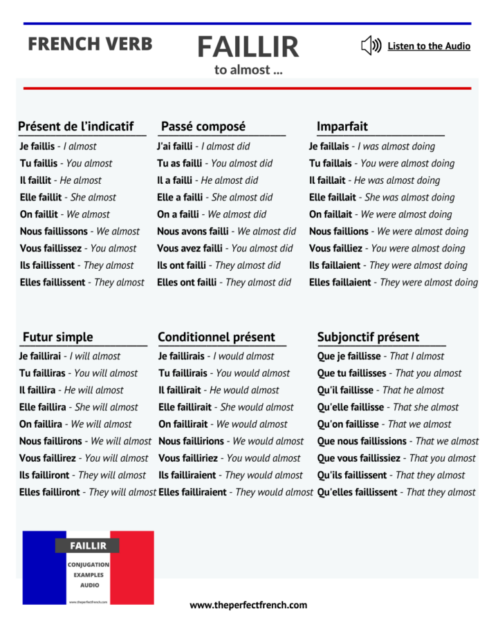 Faillir - Conjugation of Faillir - To almost ... - French Online ...