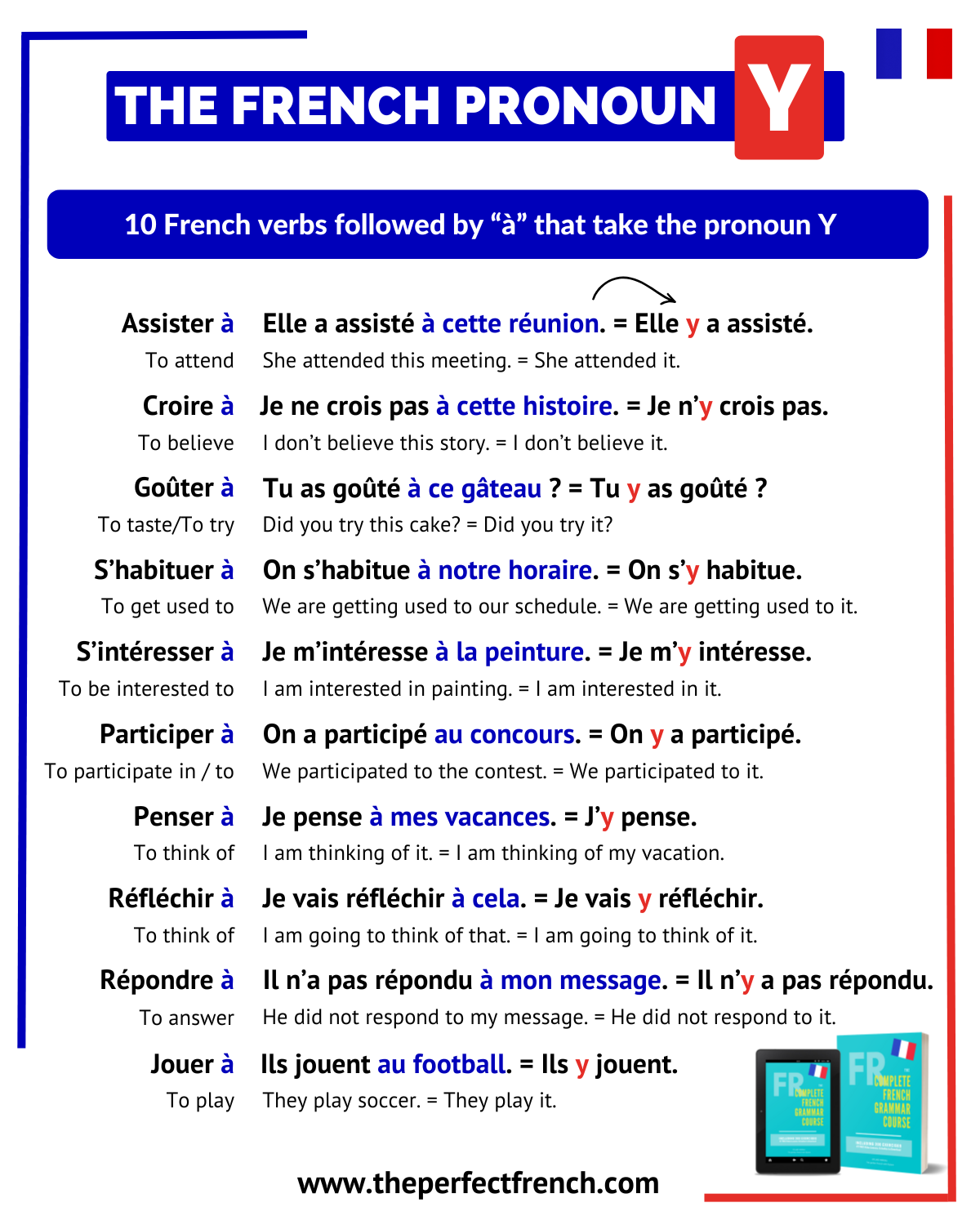 The Pronoun Y in French - French Online Language Courses | The Perfect ...