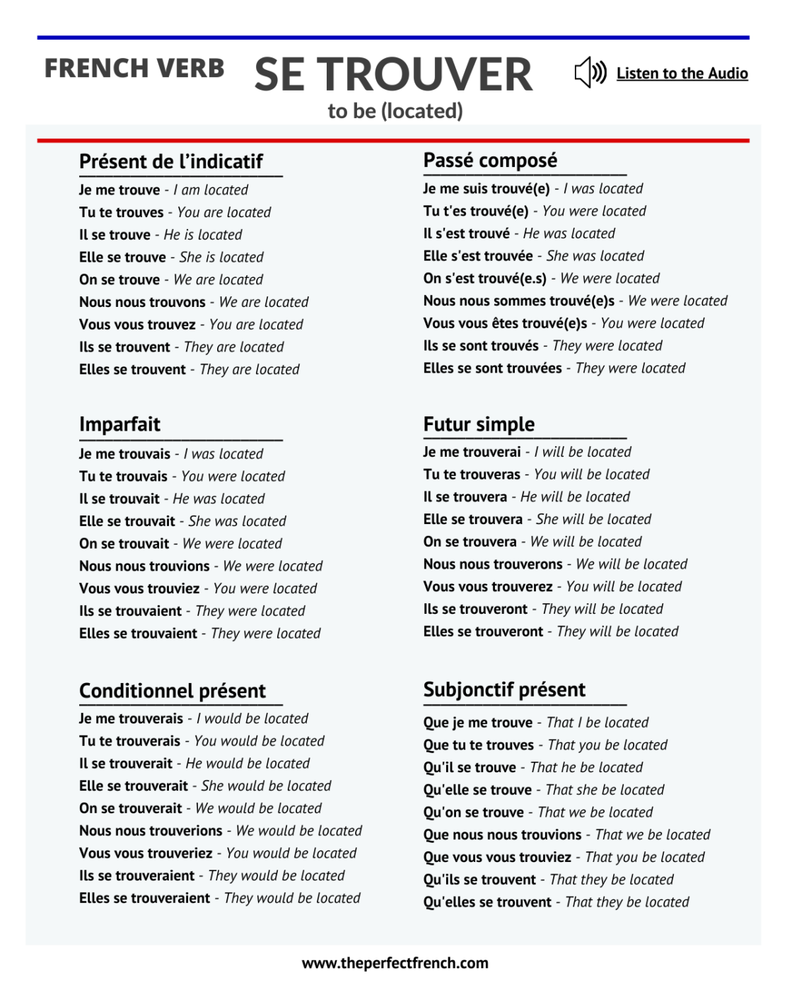 Se trouver - Conjugation of Se trouver - To Be (Located) - French ...