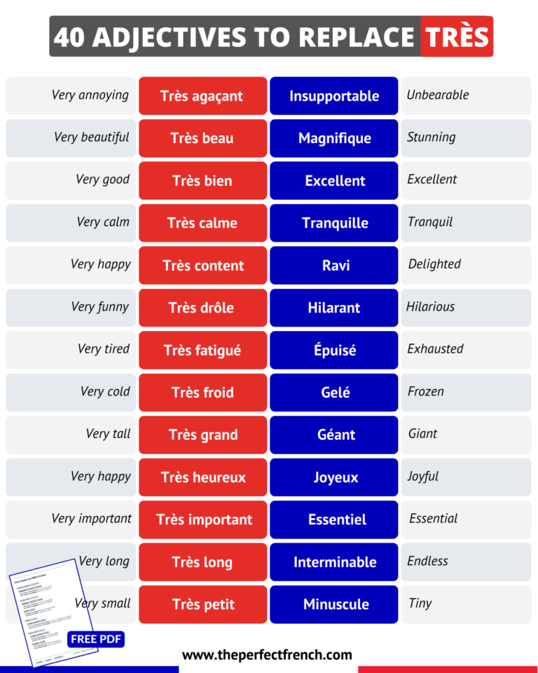 Don't Always Use TRÈS in French - French Online Language Courses | The ...