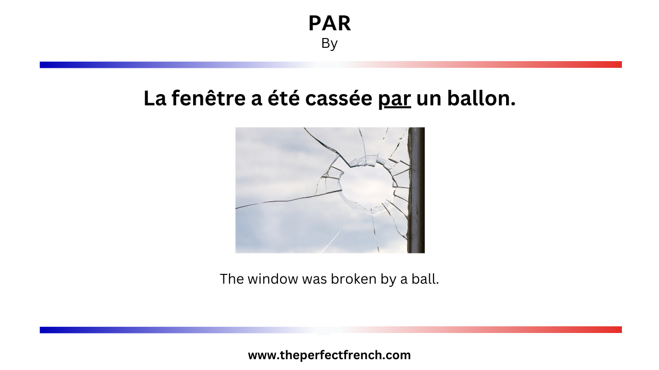 French Word of the Day - Par (By) - French Online Language Courses ...