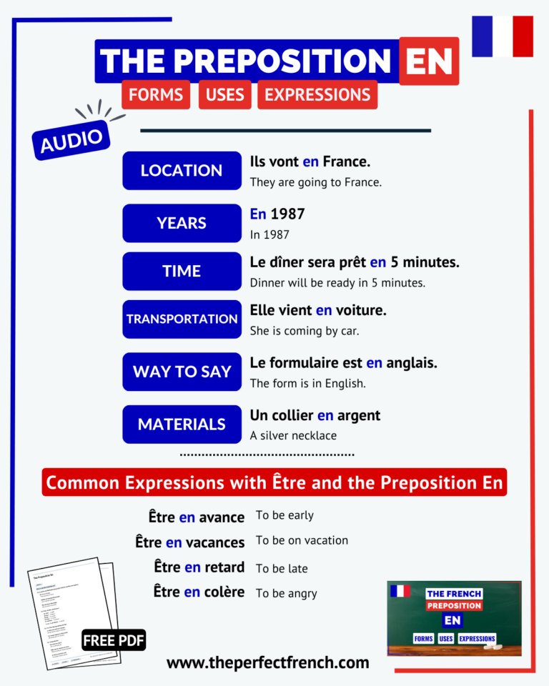 The Preposition En in French - French Online Language Courses | The ...