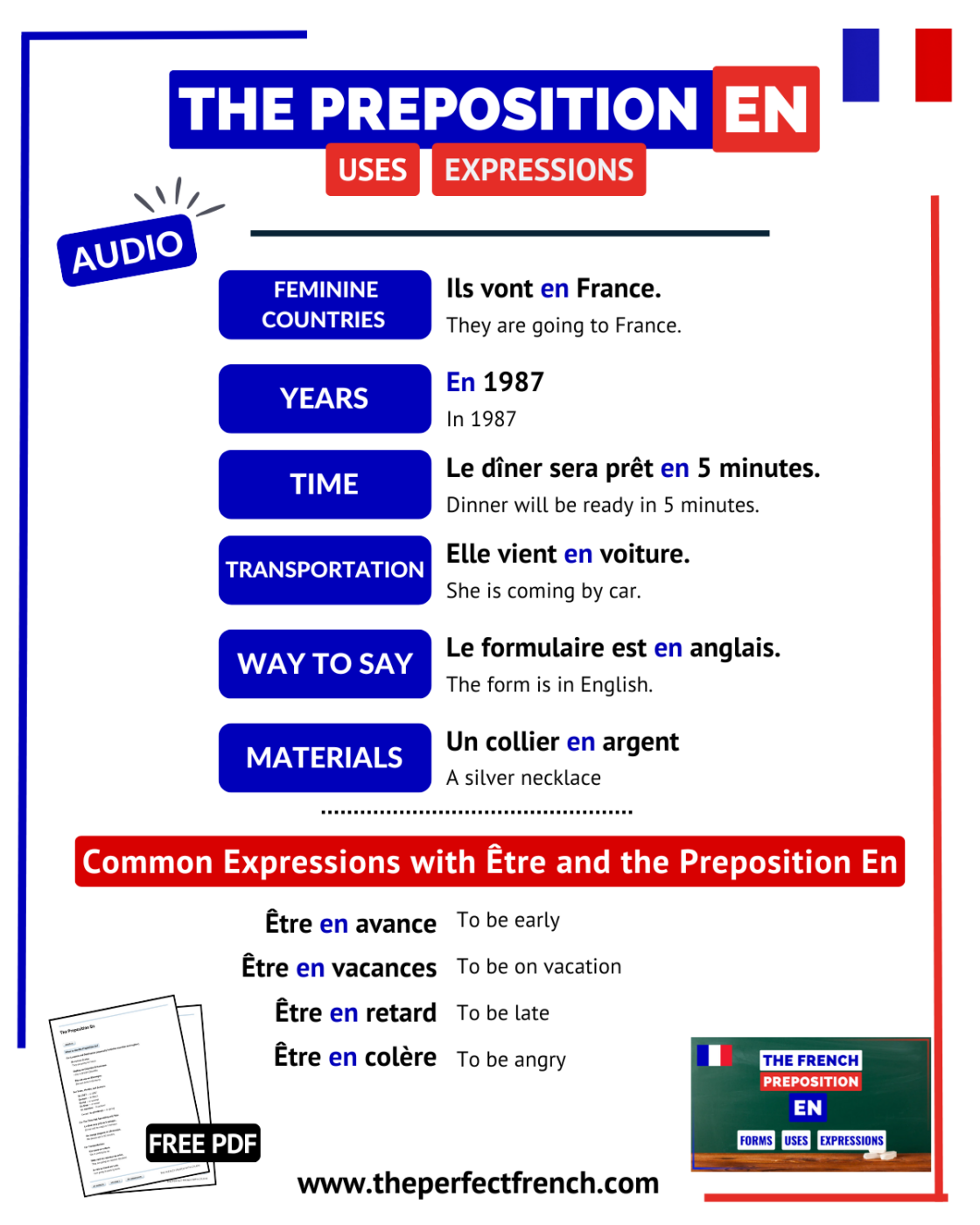 The Preposition En in French - French Online Language Courses | The ...