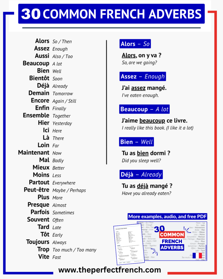 Learn 30 Common French Adverbs - French Online Language Courses | The ...