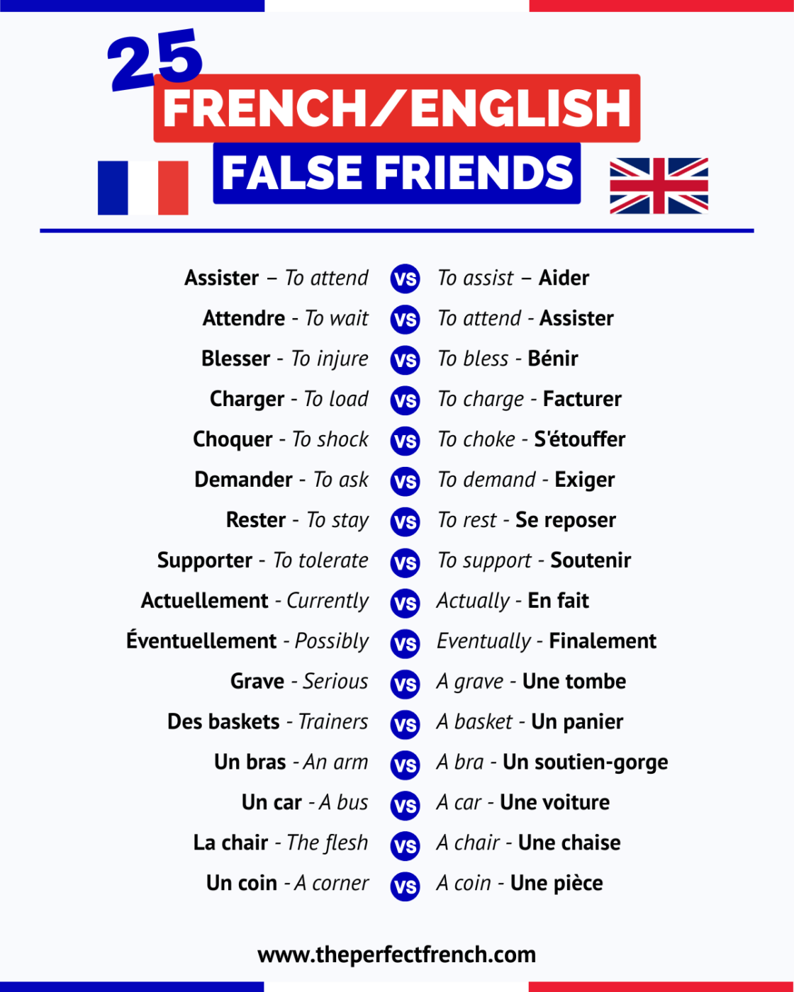 25 French and English False Friends - French Online Language Courses ...