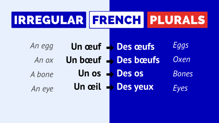 French Word of the Day - Quand (When) - French Online Language Courses ...