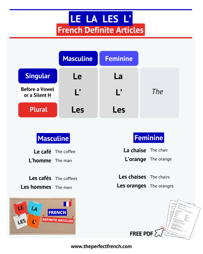 French Definite Articles: Le - La - Les - L' - French Online Language ...