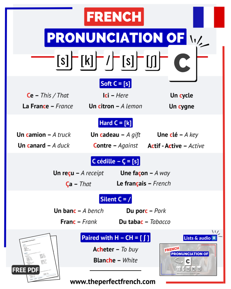 Pronunciation of the French C - French Online Language Courses | The ...