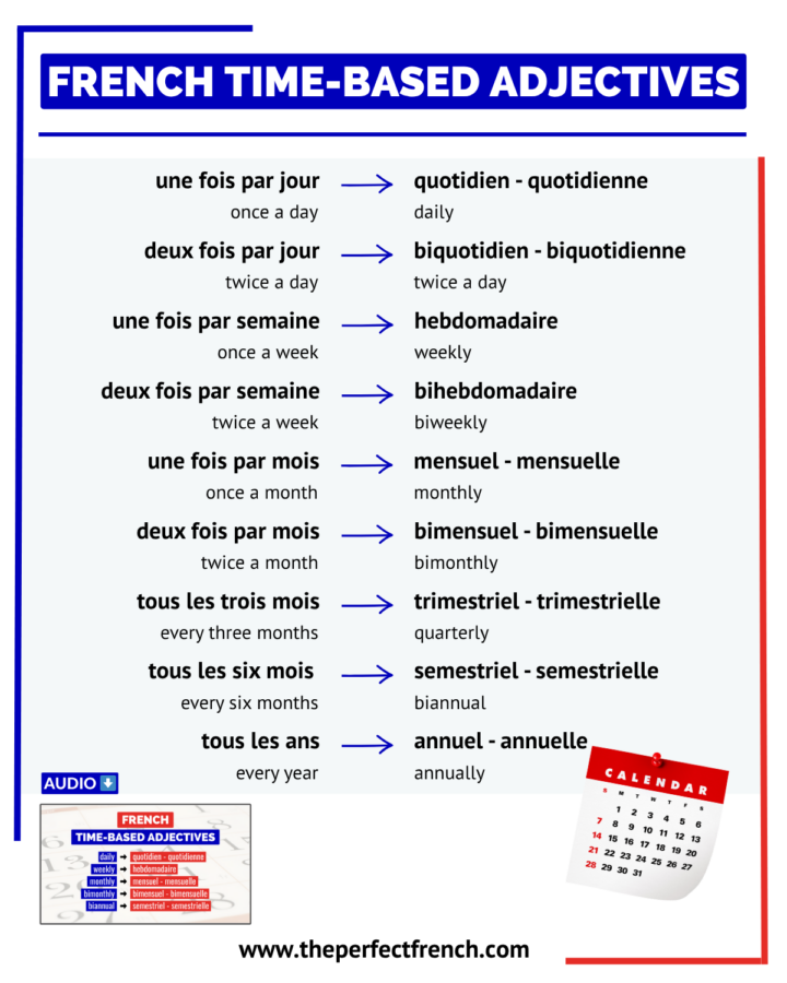 French Time-Based Adjectives