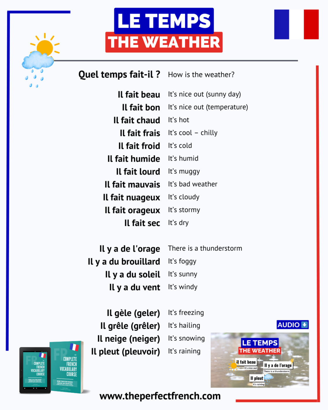 French Vocabulary: Le temps - The Weather