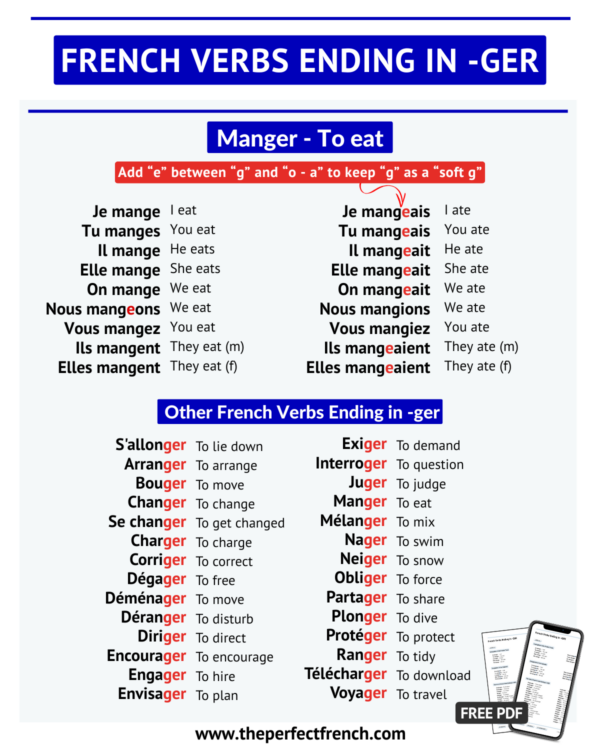 French Verbs Ending in - GER