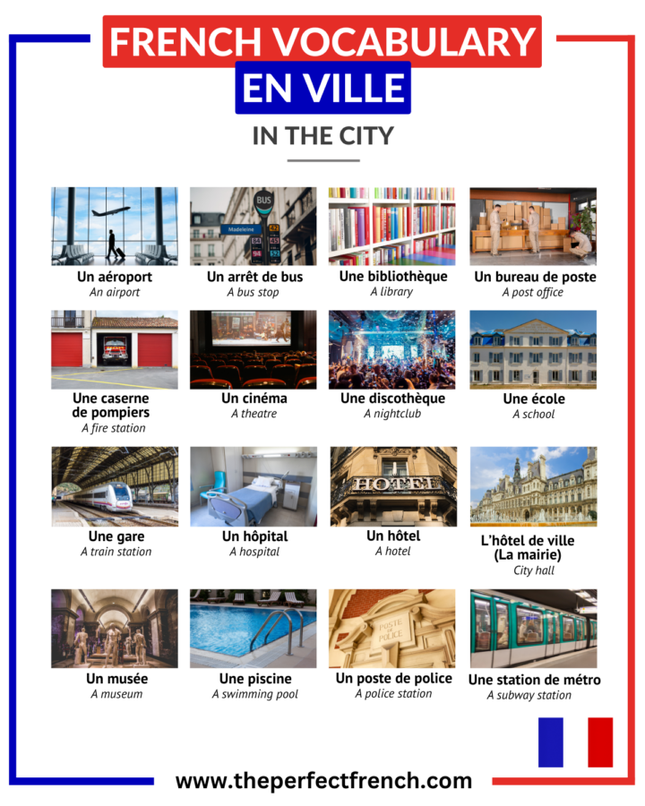French Vocabulary: En ville - In The City