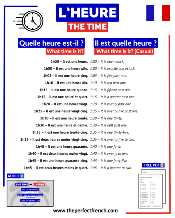 Telling the Time - Donner l'heure