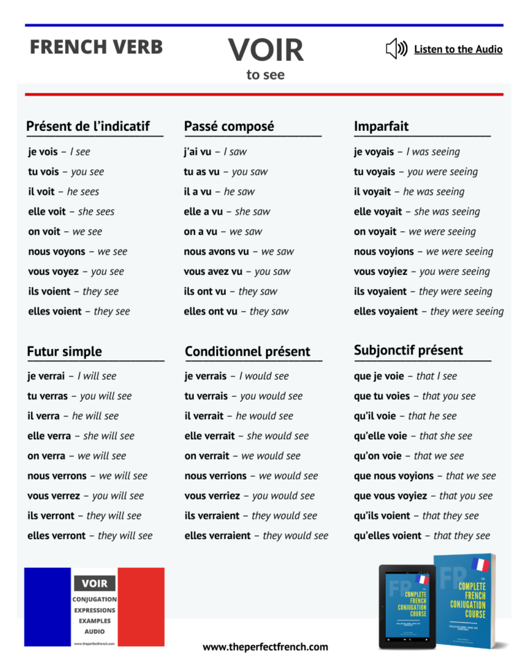 Voir - Conjugation of Voir - To See - French Online Language Courses ...
