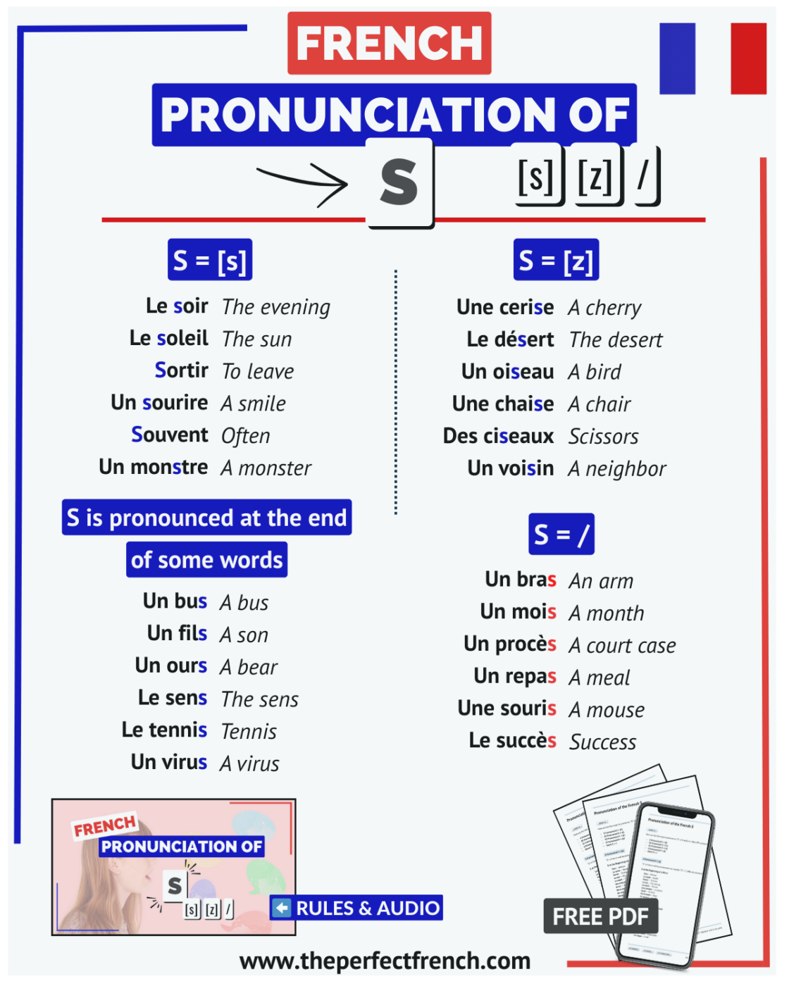 Learn the Pronunciation of the French S - French Online Language ...