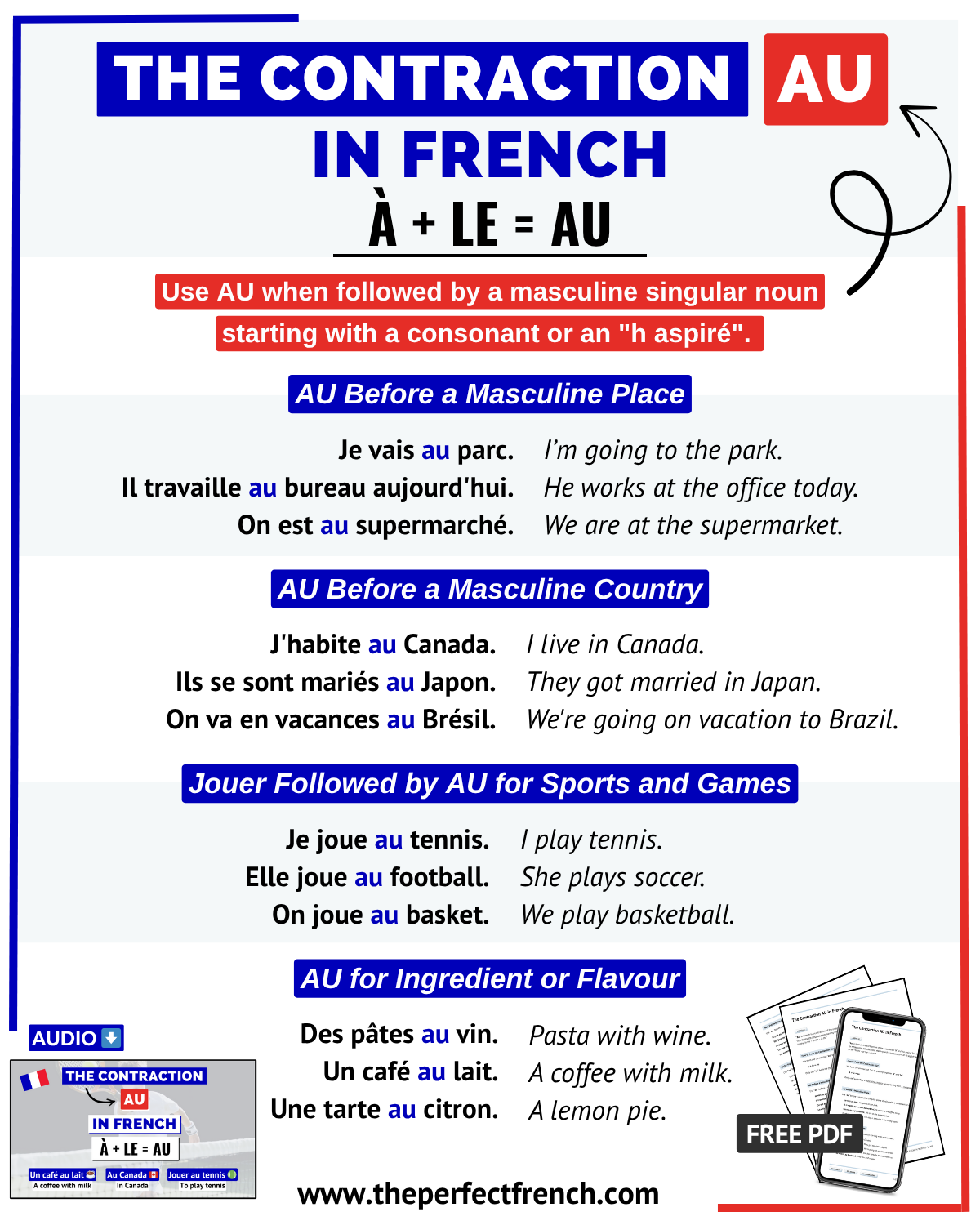 The French Contraction AU