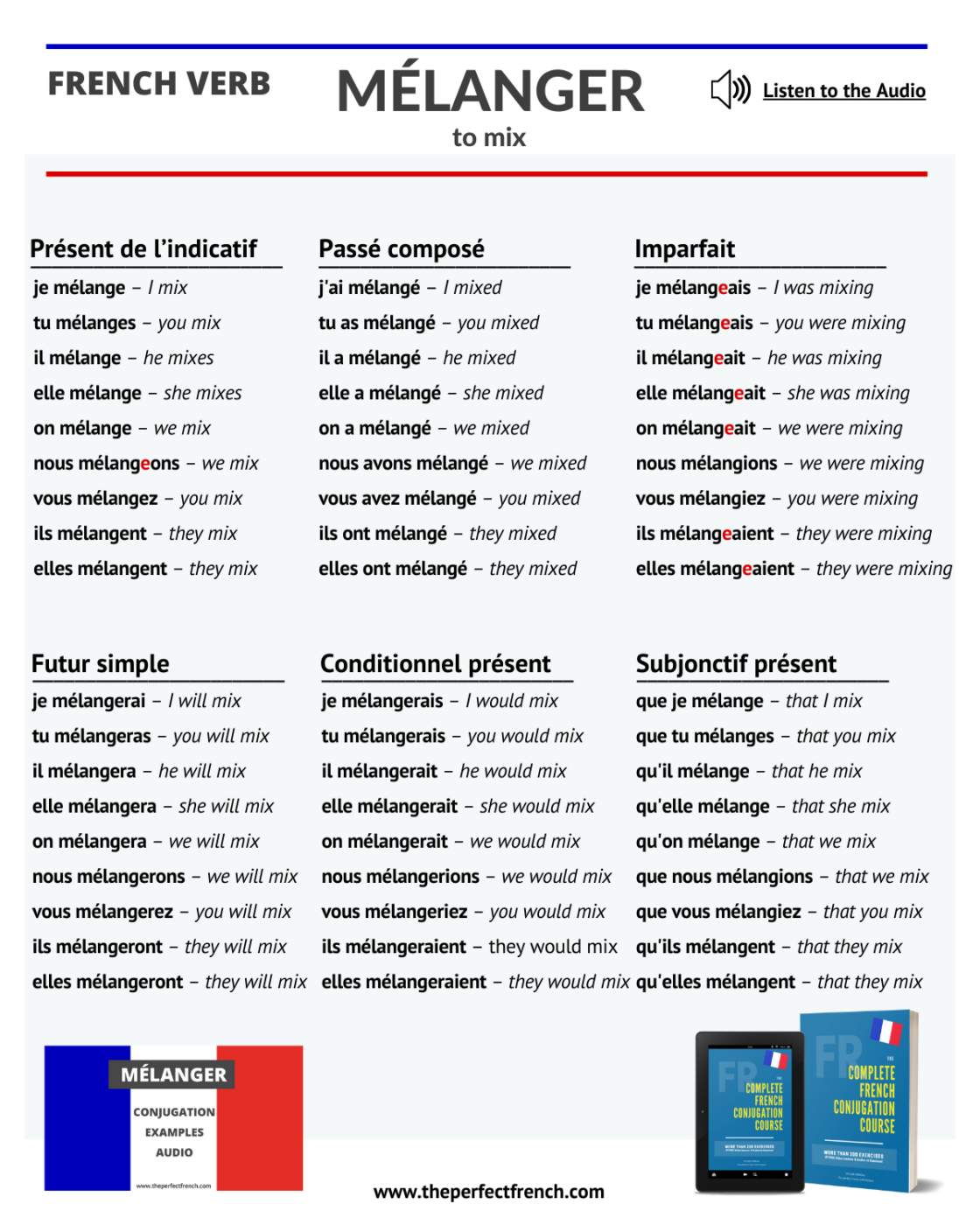 Mélanger - Conjugation of Mélanger - To Mix