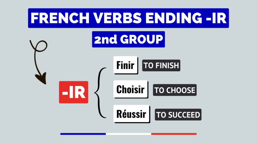 French Verbs Ending in -IR (from the 2nd group) - French Online ...