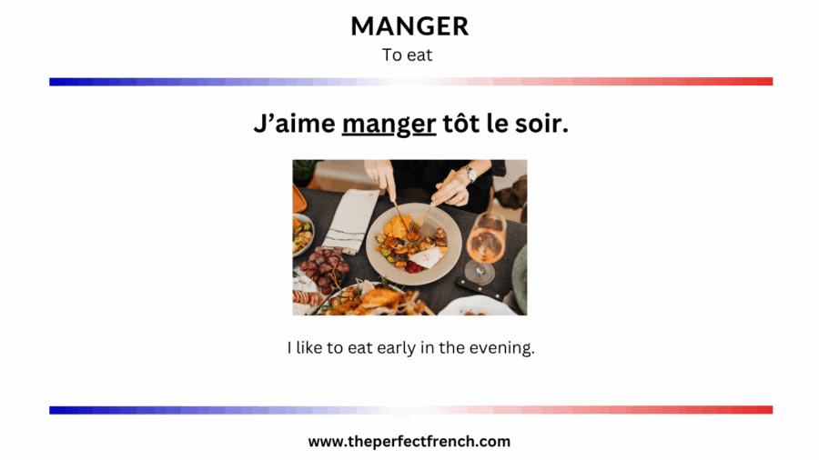 French Word of the Day - Manger (To Eat)
