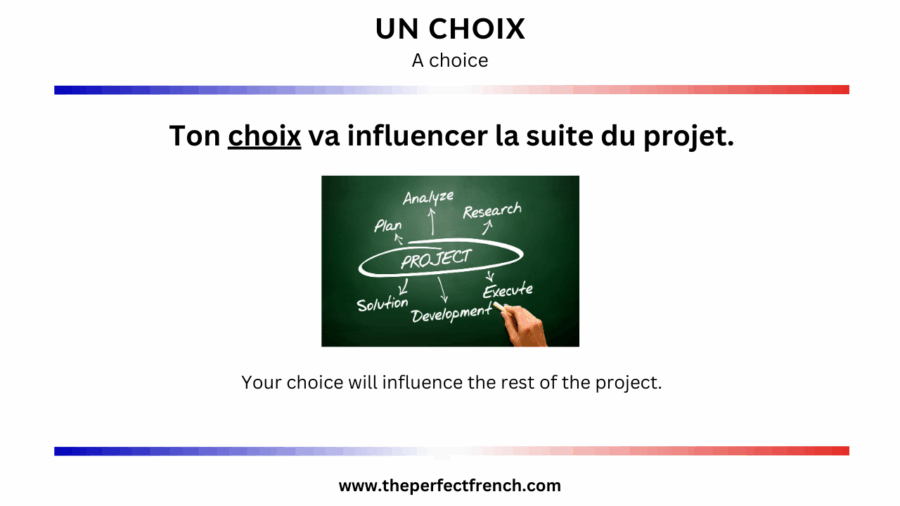 French Word of the Day - Un choix (A Choice)