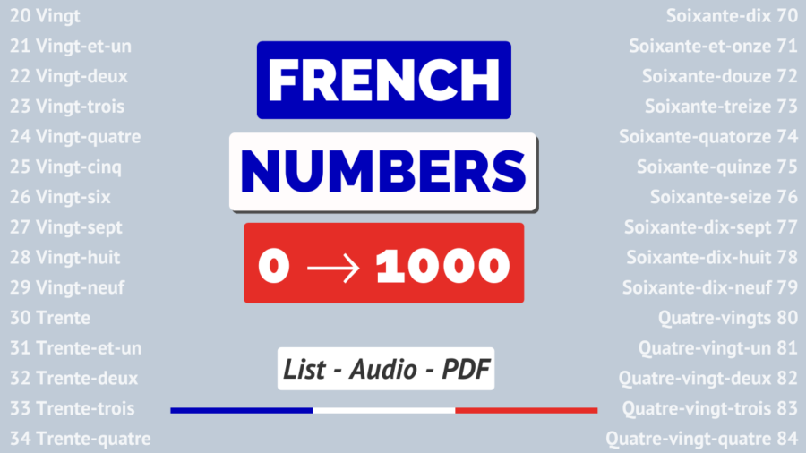 French Numbers - 0 to 1000 - French Online Language Courses | The ...