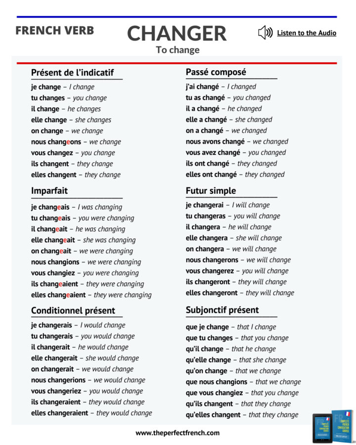 Changer - Conjugation of Changer - To Change - French Online Language ...