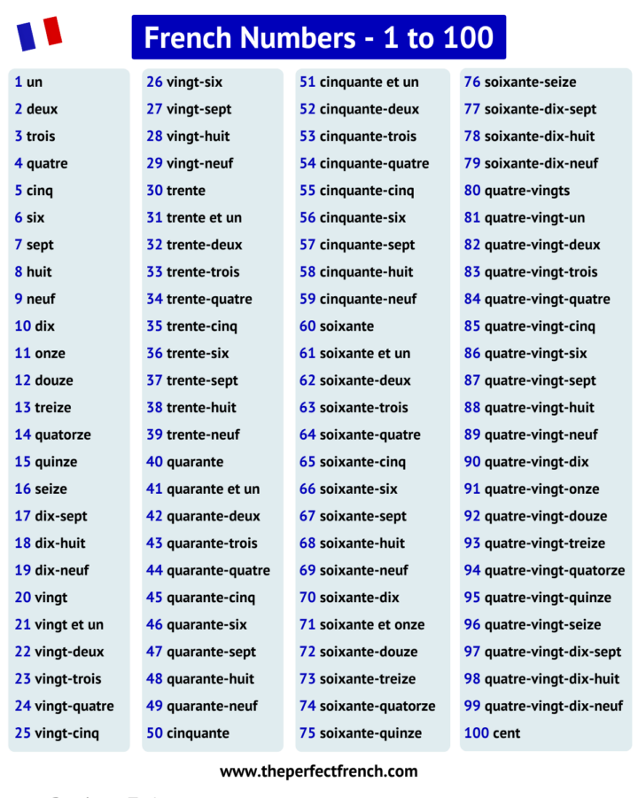 French Numbers - 0 to 1000 - French Online Language Courses | The ...